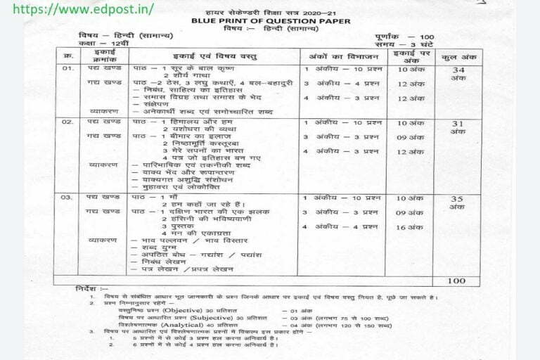MP 10th Blueprint 2025, MP 10th Exam Pattern 2025, MPBSE Xth Blueprint ...